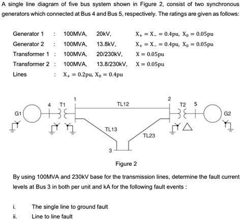 solved a single line diagram of five bus system shown in figure 2