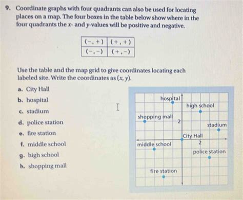solved 9 coordinate graphs with four quadrants can also be used for