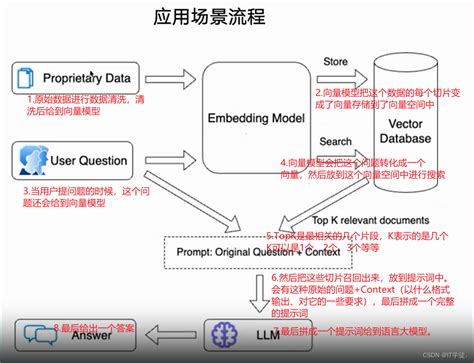 Rag技术从入门到精通rag检索增强 从入门到精通 生成 Csdn博客