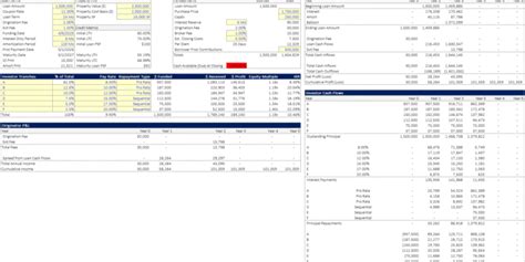 What Is IRR And How To Calculate IRR EFinancialModels