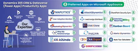 Power Community On Linkedin Dynamics365 Powerplatform Microsoft365 Lesscodemorepower