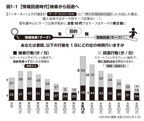 【新刊書籍のご案内】『偶発購買デザイン「snsで衝動買い」は設計できる』12月13日発売 株式会社宣伝会議のプレスリリース