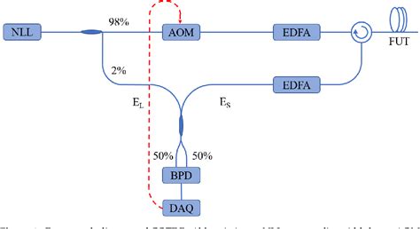Figure 1 From Water Pipeline Leakage Detection Based On Coherent φ Otdr And Deep Learning