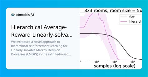 Hierarchical Average Reward Linearly Solvable Markov Decision Processes