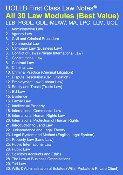 Right To Silence In English Criminal Law Uollb First Class Law Notes®