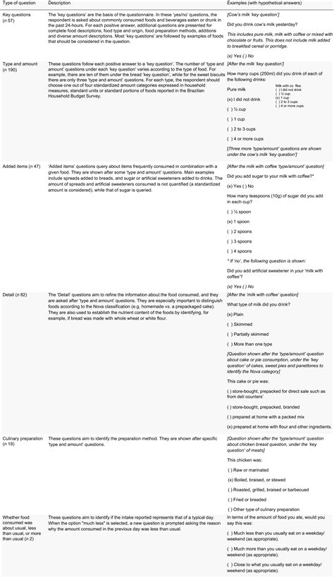A Novel Web Based 24 H Dietary Recall Tool In Line With The Nova Food Processing Classification