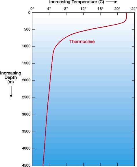 Widows To The Universe Image Earth Water Images Temperature Depth