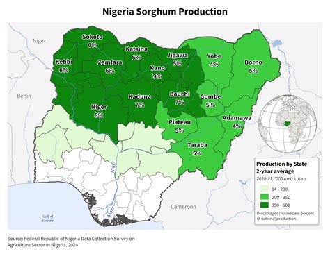 Nigeria Sorghum Area Yield And Production