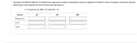 Solved Construct An ANOVA Table For A Simple Linear Chegg Com