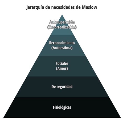 Que Te Diviertas Folleto Volar Cometa Jerarquia De Las Necesidades De