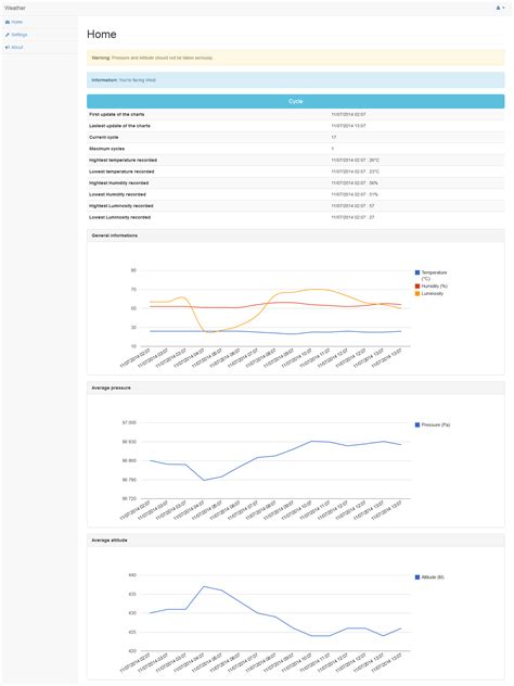 IoT Weather Station Hackaday Io
