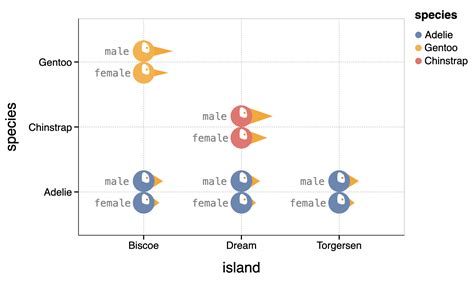 Vizagrams Jl New Package For Data Visualization And Diagramming