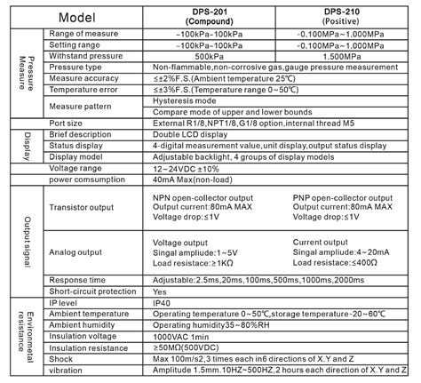 Dps 2 With Analog Output Supplier