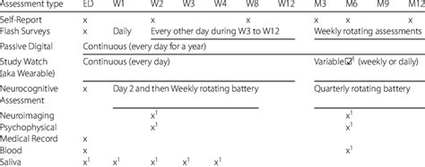 Aurora Data Collection Schema [4] Download Scientific Diagram