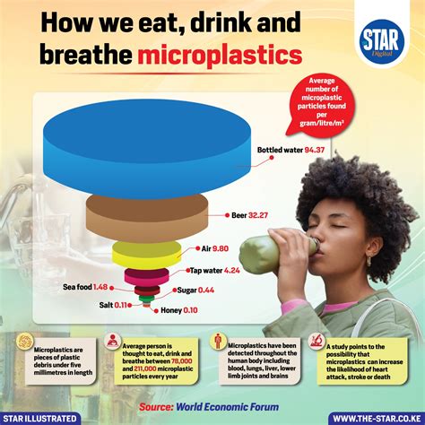 How We Eat Drink And Breathe Microplastics