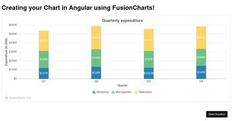 Angular Fusioncharts Examples Codesandbox