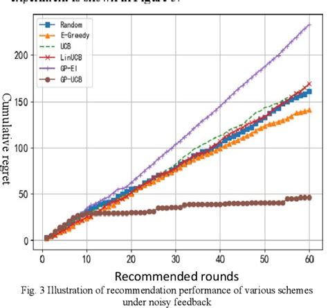 Figure 3 From An Effective Model Free Gaussian Process Based Online