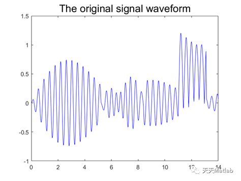 基于matlab实现信号包络线生成恒包络信号 放大器matlab Csdn博客
