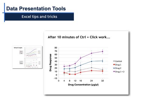 data visualization workshop design scientific figures