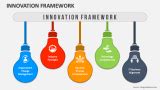 Innovation Framework PowerPoint And Google Slides Template PPT Slides