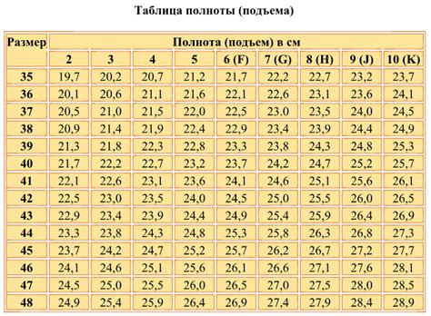 Полнота обуви таблица женская е5 что значит