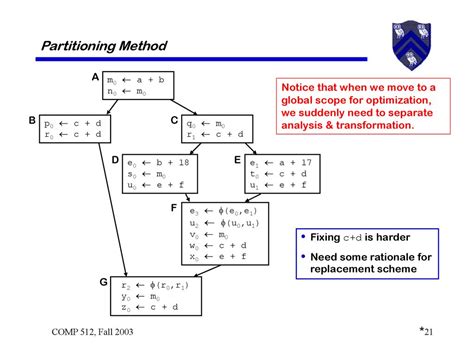 the partitioning algorithm for detecting congruent expressions comp 512