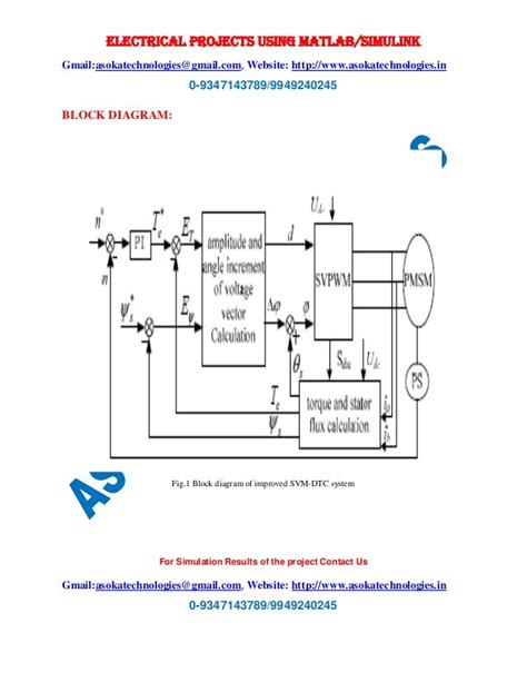 Direct Torque Control Of Permanent Magnet Synchronous Motor Based On