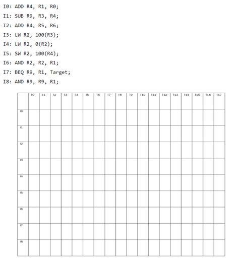 Solved Consider A Pipeline With Forwarding Hazard Chegg