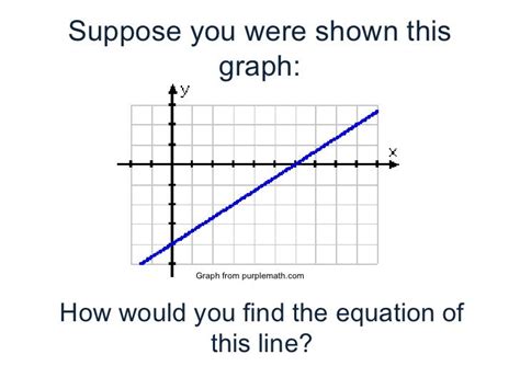 finding the equation of a straight line