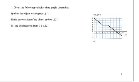 Solved Given The Following Velocity ﻿time Graph