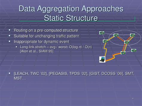 Ppt Scalable Data Aggregation For Dynamic Events In Sensor Networks