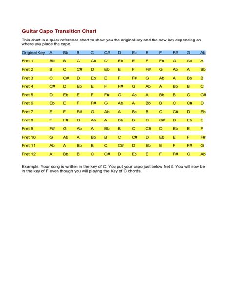 Printable Guitar Capo Chart