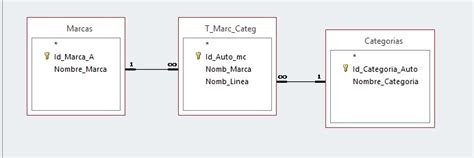 Sql Obtain Unrelated Data Stack Overflow
