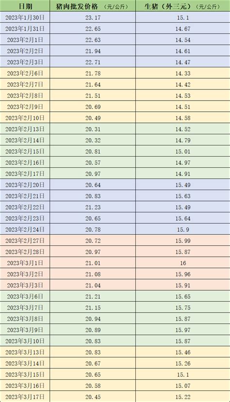 價格週報｜本週生豬價格降幅擴大 機構稱市場豬源整體較充沛財經中國網