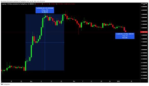What To Expect From Defi Token Loopring Lrc After Recent Dip Ambcrypto