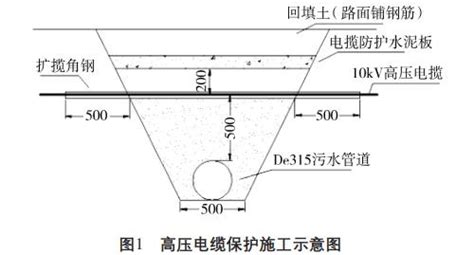 城镇水厂生活污水截污纳管改造工程