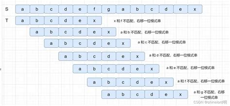 一种算法分类方式及其应用所有算法及应用场景 Scdn Csdn博客 一种算法分类方式及其应用所有算法及应用场景 Scdn Csdn博客