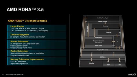 Amd Rdna 35 Novedades De La Arquitectura Frente A Rdna 3 Amd Rdna 35 Novedades De La Arquitectura Frente A Rdna 3