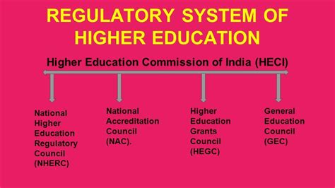 National Education Policy Nep 2020 Overview Suryakant Nawle Principal
