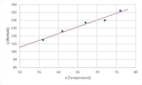 Train And Evaluate Regression Models 14 By The V Notebook Medium
