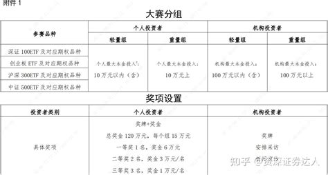 “博衍杯”全国 期权交易大赛 知乎