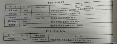 嵌入式设计与开发项目 ds18b20温度传感器程序设计 ds18b20库函数 c文件 csdn博客