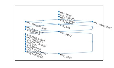 Csi Feedback With Transformer Autoencoder Matlab And Simulink