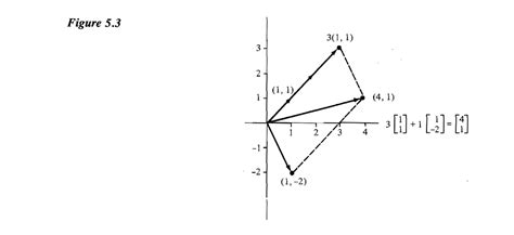 Solved 5 The First Column In The Inverse A 1 Of A 2 By 2