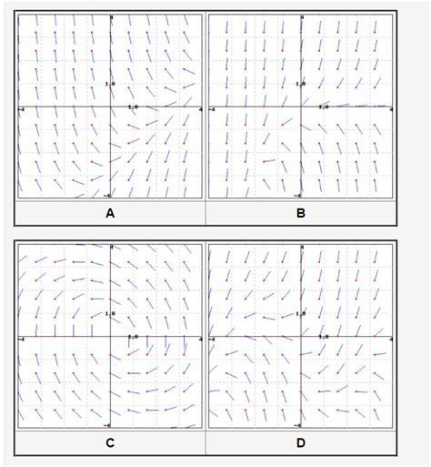 Solved Point Match The Following Equations With Their Chegg Com