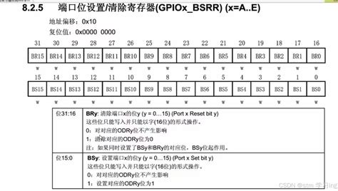 第七章 使用寄存器点亮led（第一节） Gpio功能框图gpio框图 Csdn博客