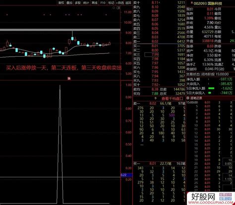 通达信【今买明卖】副图选股 无未来！3年胜率887，年回报312！指标加密 测试图 好股网