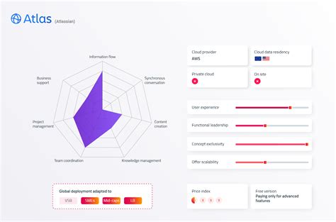 Spectrum Benchmark Work Management Edition Is Out Spectrum Groupe