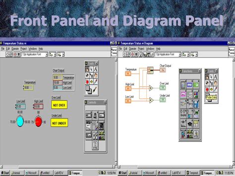 Ppt Laboratory 7 Introduction To Labview Powerpoint Presentation