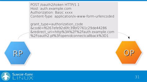 The Openid Connect Protocol Ppt